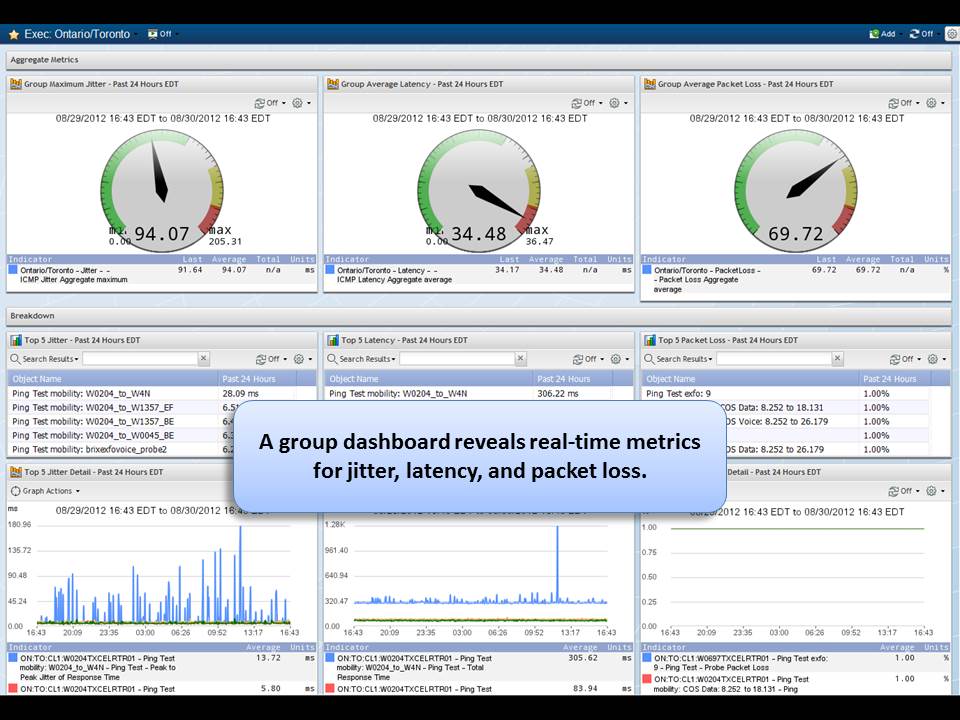 Solarwinds vs. SevOne: Network Performance Monitors Compared
