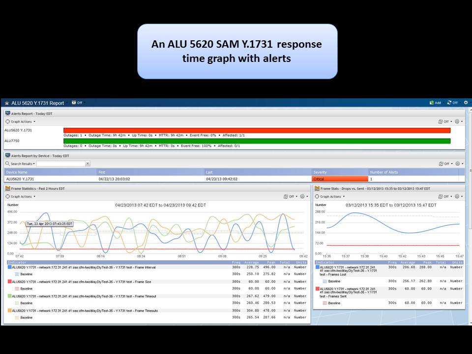 Solarwinds vs. SevOne: Network Performance Monitors Compared