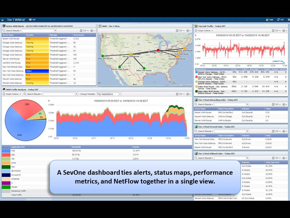 Solarwinds vs. SevOne: Network Performance Monitors Compared