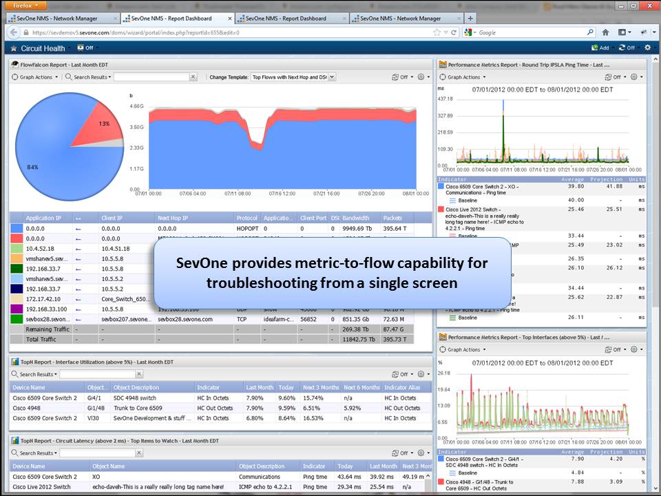 Solarwinds network performance monitor benefits - jzaski