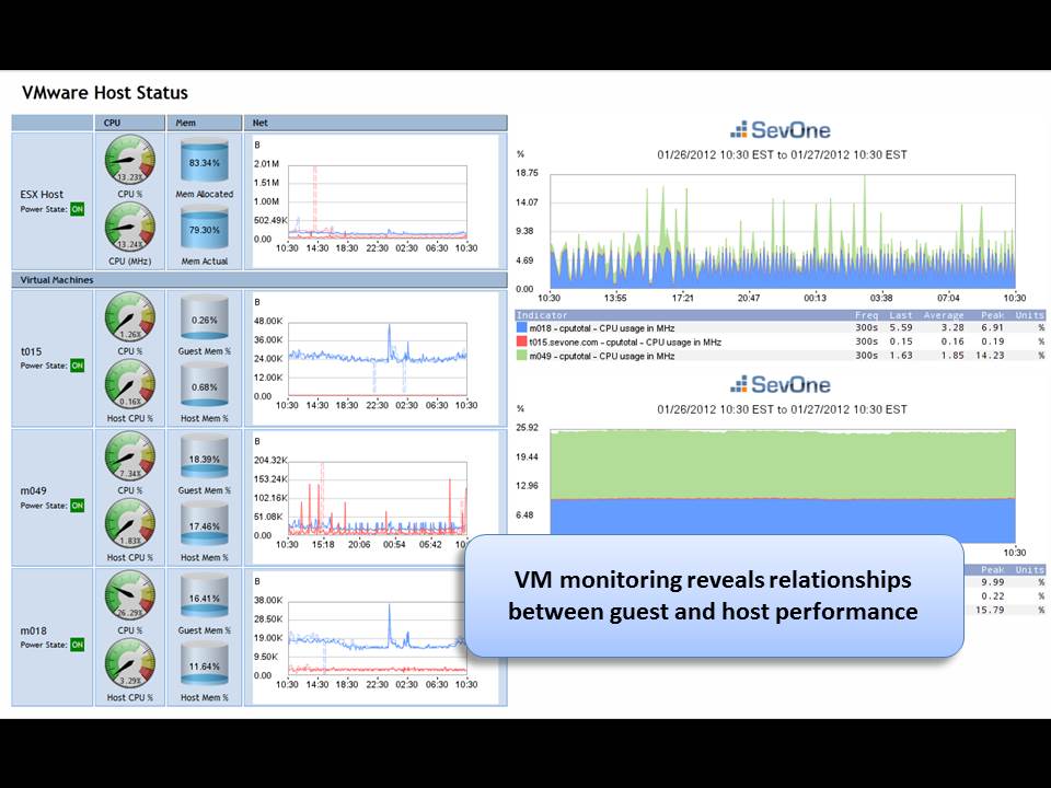 Solarwinds network performance monitor benefits - nsasport Solarwinds network performance monitor benefits - nsasport