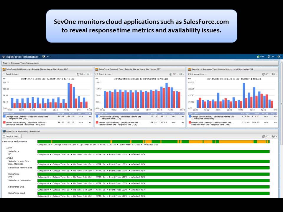 Advantages Of Solarwinds Network Performance Monitor Nobleper