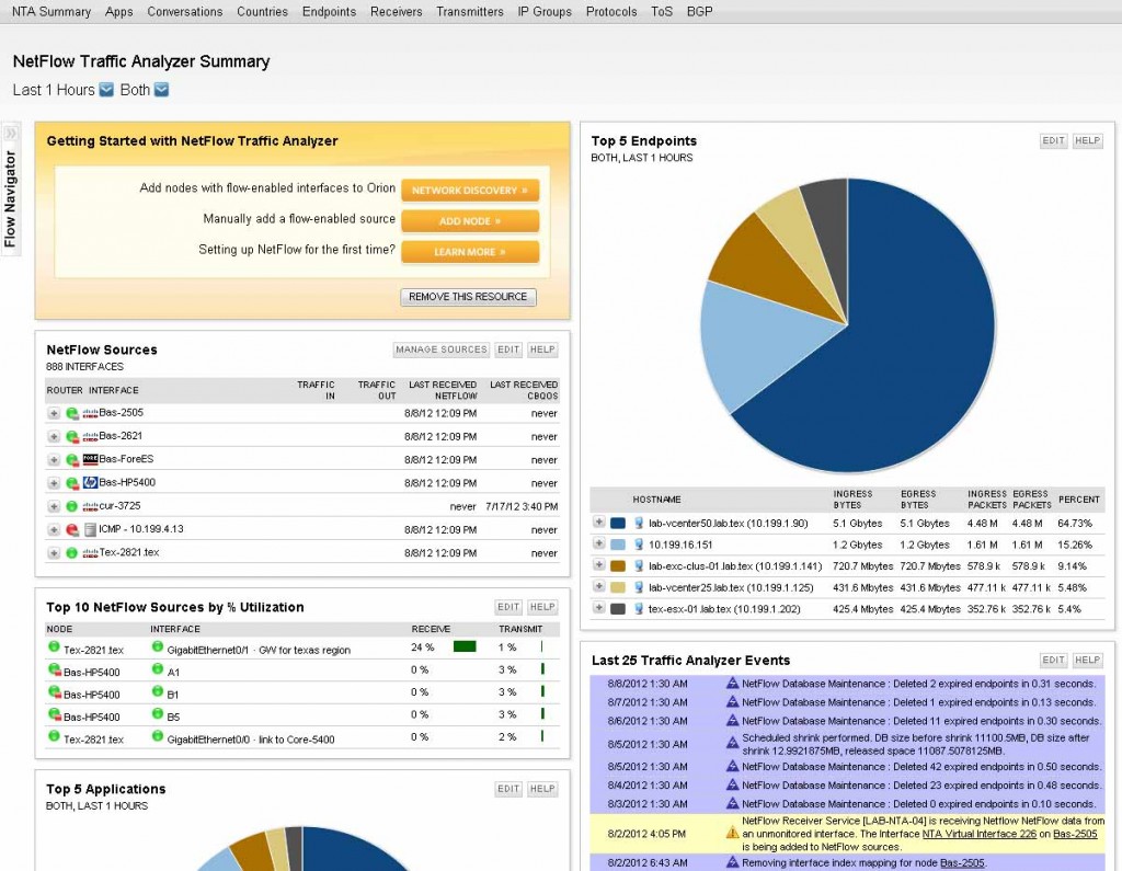 Review: SolarWinds NetFlow Traffic Analyzer 3.10.0