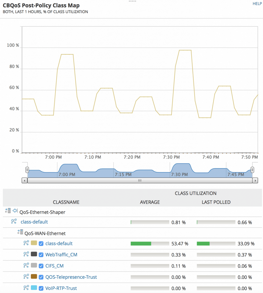 Solarwinds Network Performance Monitor Administrator Guide Gairam