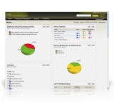 Solarwinds Orion Network Tools Overview - NEW! - Network Management ...