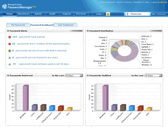 Password manager pro requirements - minesupplier