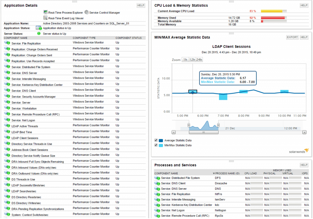 Best Active Directory Monitoring Tools And Software Of 2020